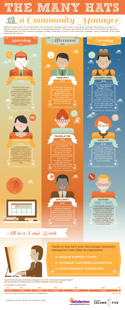 Infographic: The 8 Different Hats of a Community Manager - PRNEWS