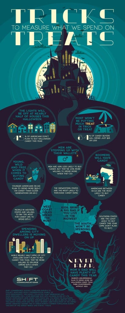 Infographic: American Spending on Halloween Candy Is Spooky