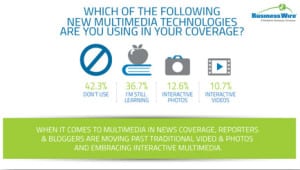The Miracle of Interactive Multimedia