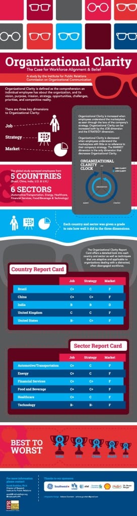 Infographic: Better Communication Needed Between Employees, Organizations