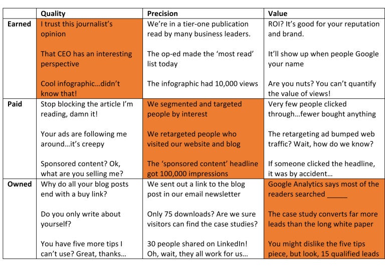 How To Use Integrated Media And Why it Makes Sense