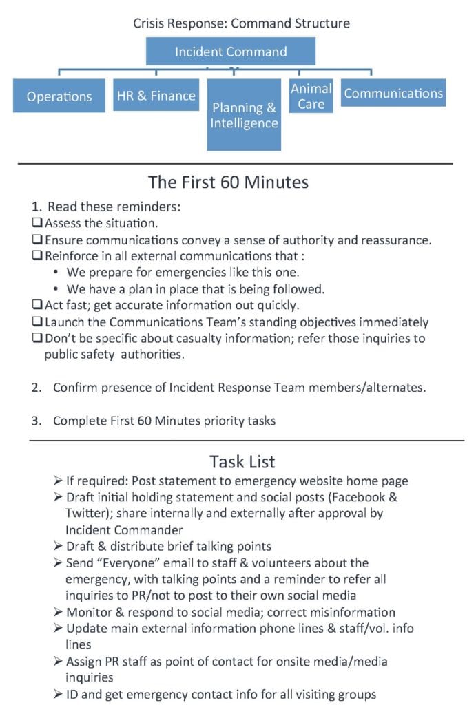 First Steps: Having Clear Plans for Early Moments of a Crisis Can be a ...