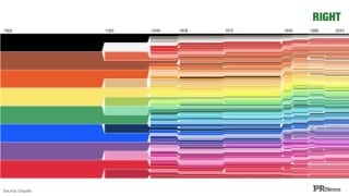 7 Rules to Visualize Data Insights With Impact