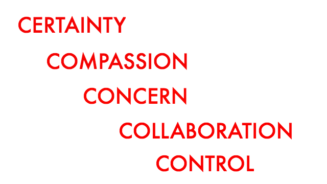 How to Use the 5 C's When Drafting a Crisis Response