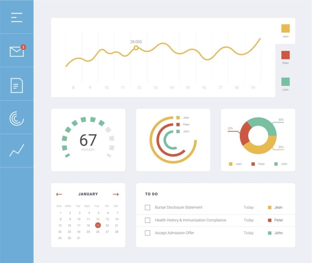 5 Key Questions to Ask Before Creating Your Measurement Dashboard - PRNEWS
