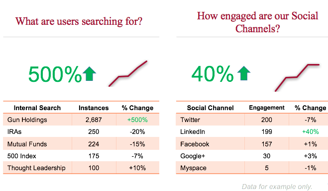 How to Create a Customized Digital Signals Tool from Scratch