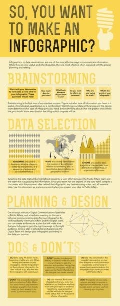 How to Make a Great PR Infographic [INFOGRAPHIC] - PRNEWS