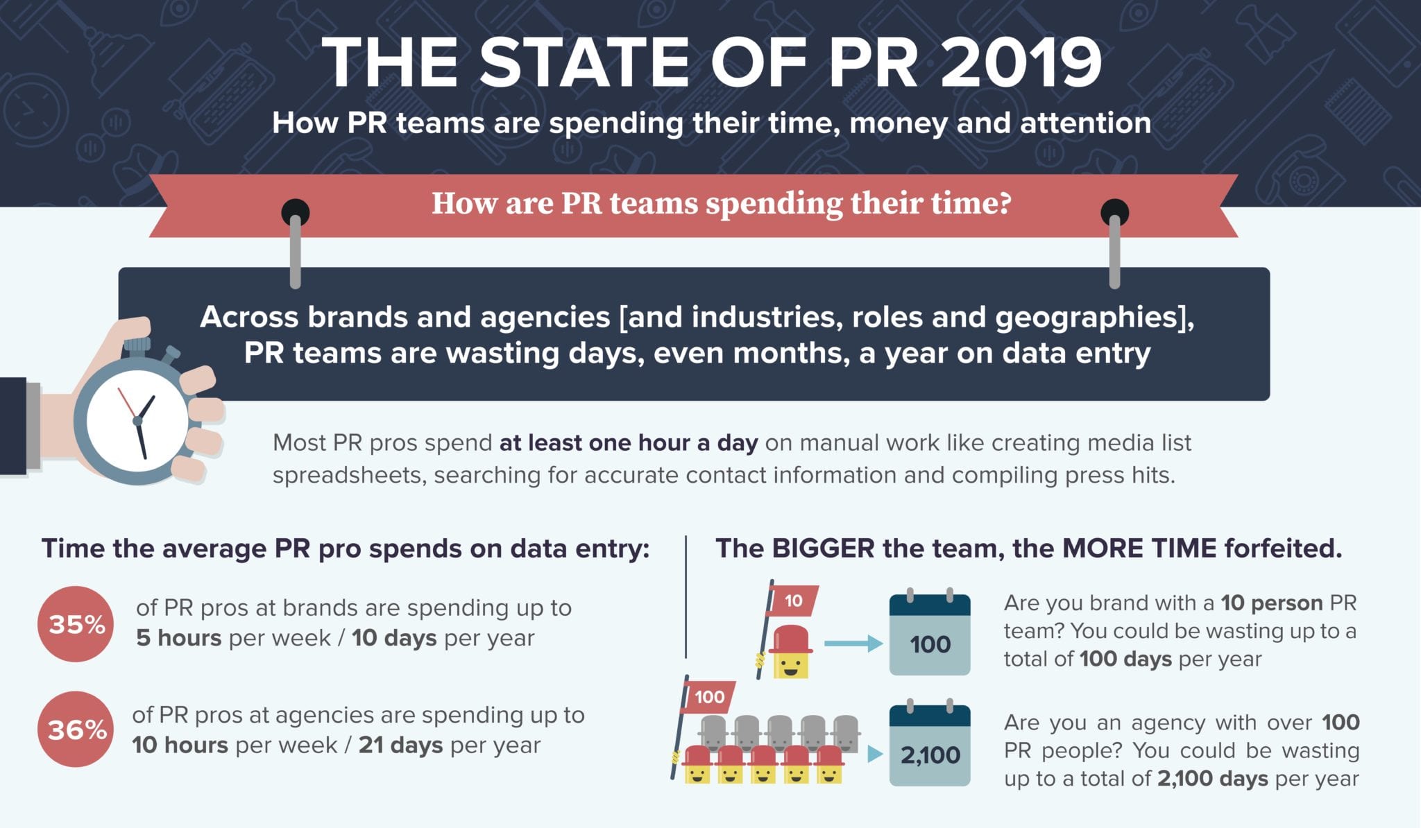 state-of-pr-infographic - PRNEWS