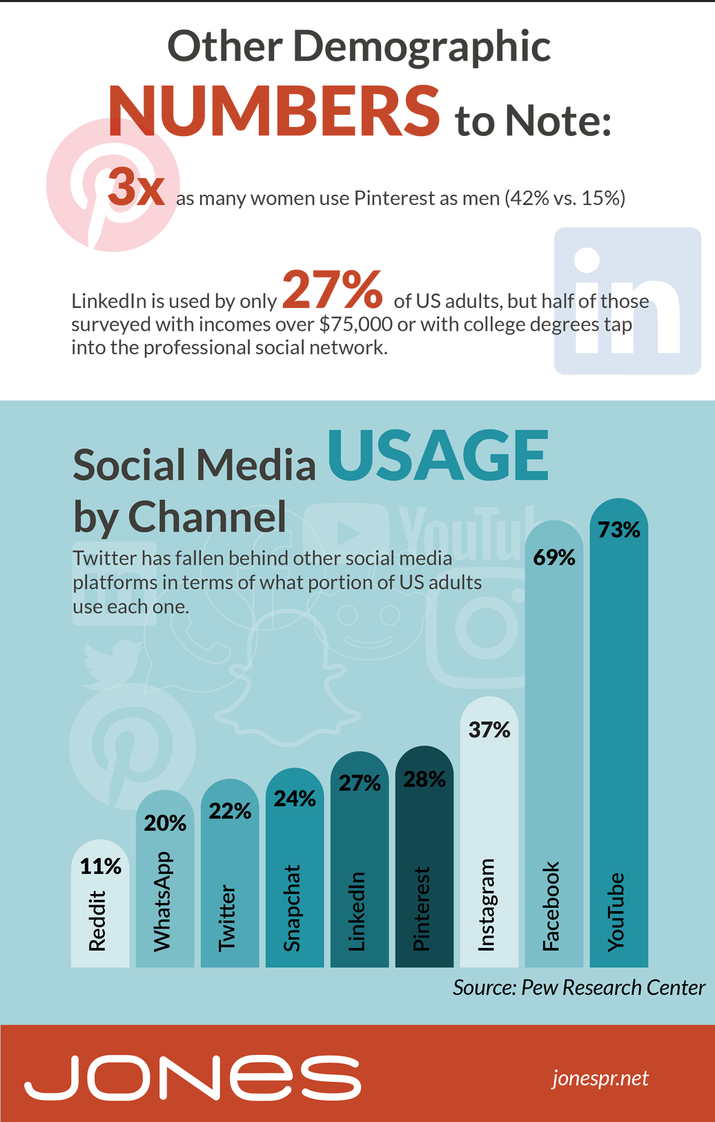 YouTube Has More Daily Users Than Facebook in 2019, and Other ...