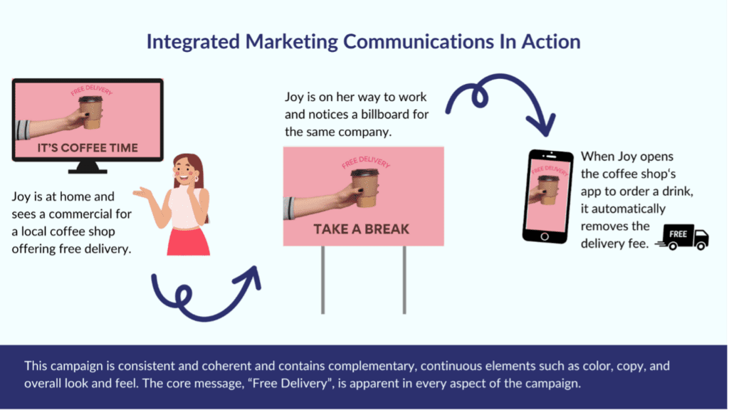 Explainer: A Guide to Integrated Marketing Communications