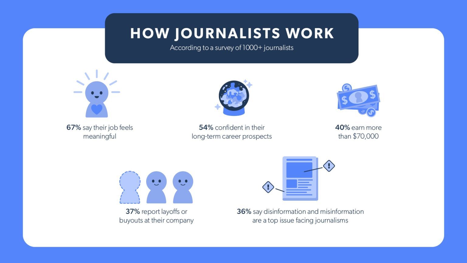 The State of Journalism in 2025: Insights to Optimize Your Media Relations